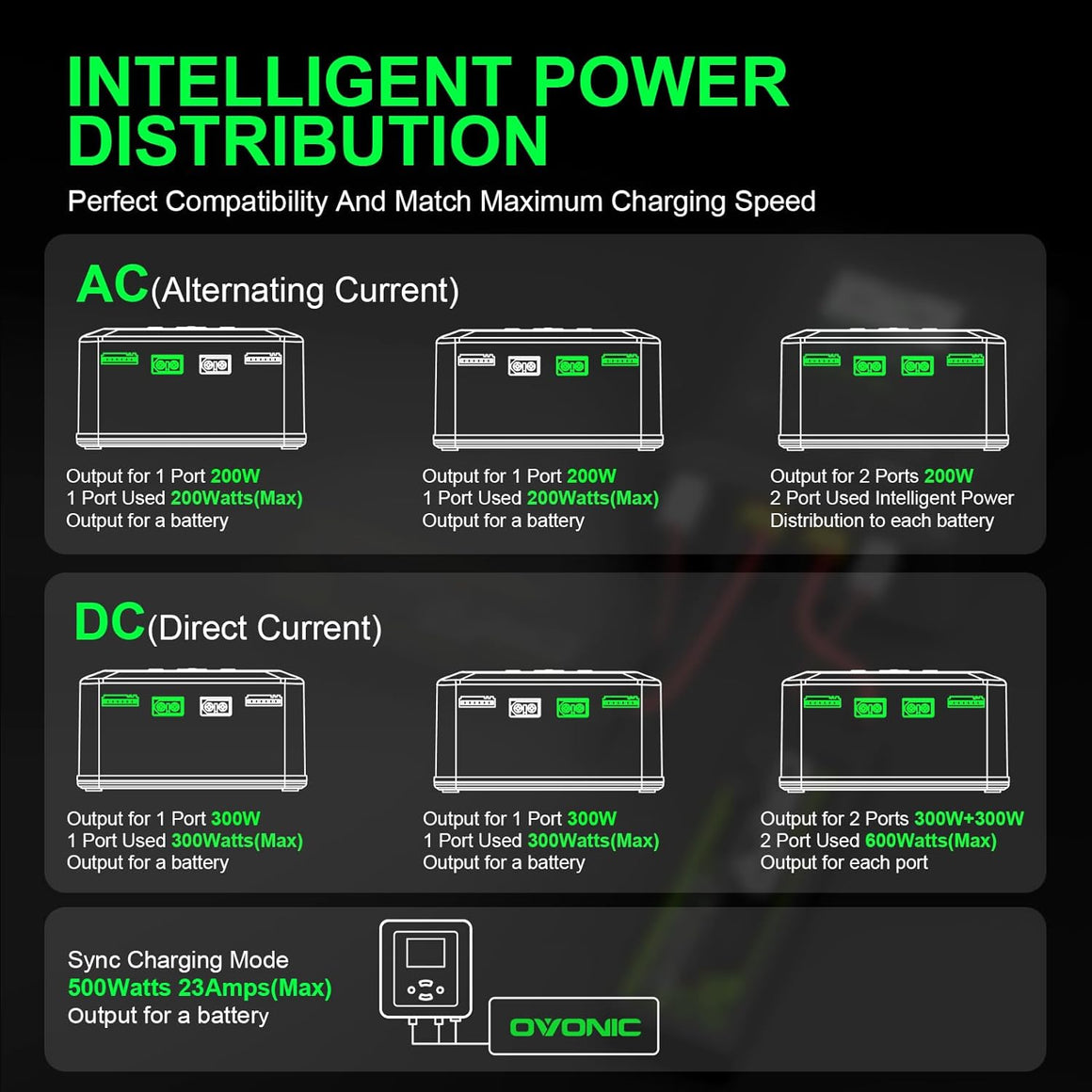 Ovonic Mate 1 100W 10A LiPo Charger Lipo Battery Balance Charger – us ...